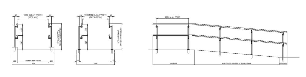 Balustrade Design Guide Part 2: Handrails